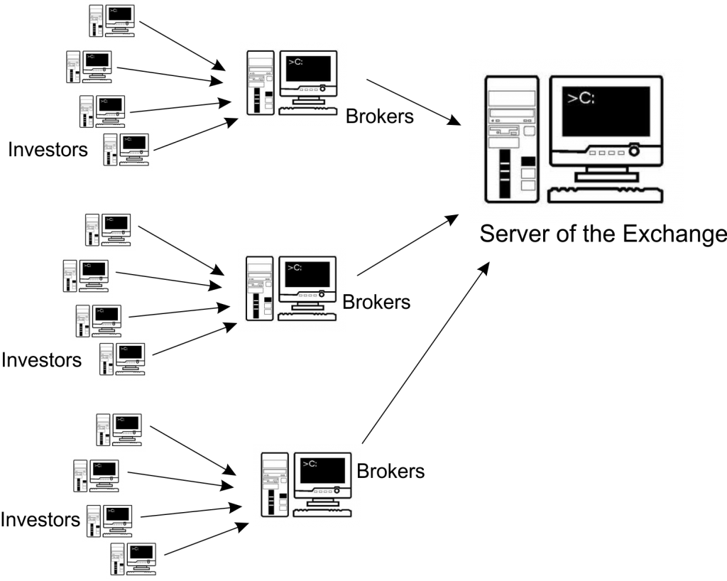 How the stock market works